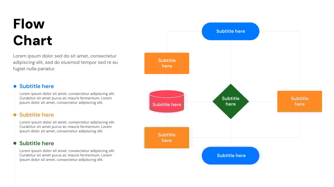 Flow Chart Presentation Template for PPT & Google Slides