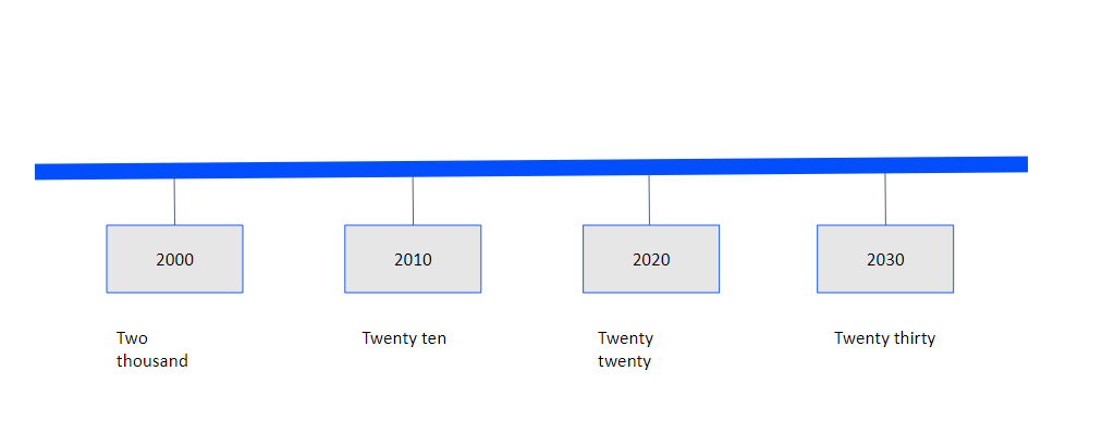 How to Make a Timeline on Google Slides? 4 Easy Steps