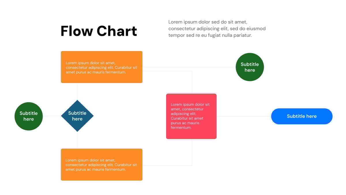 Flow Chart Presentation Template For Ppt Google Slides