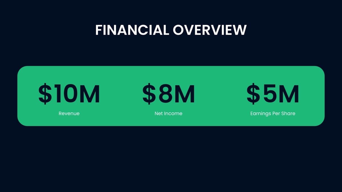 Company Report Template | Annual & Monthly Performance