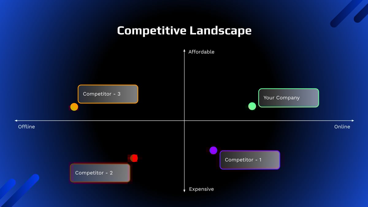 Tech Startup Pitch Deck Template for Investors | SlidesAI