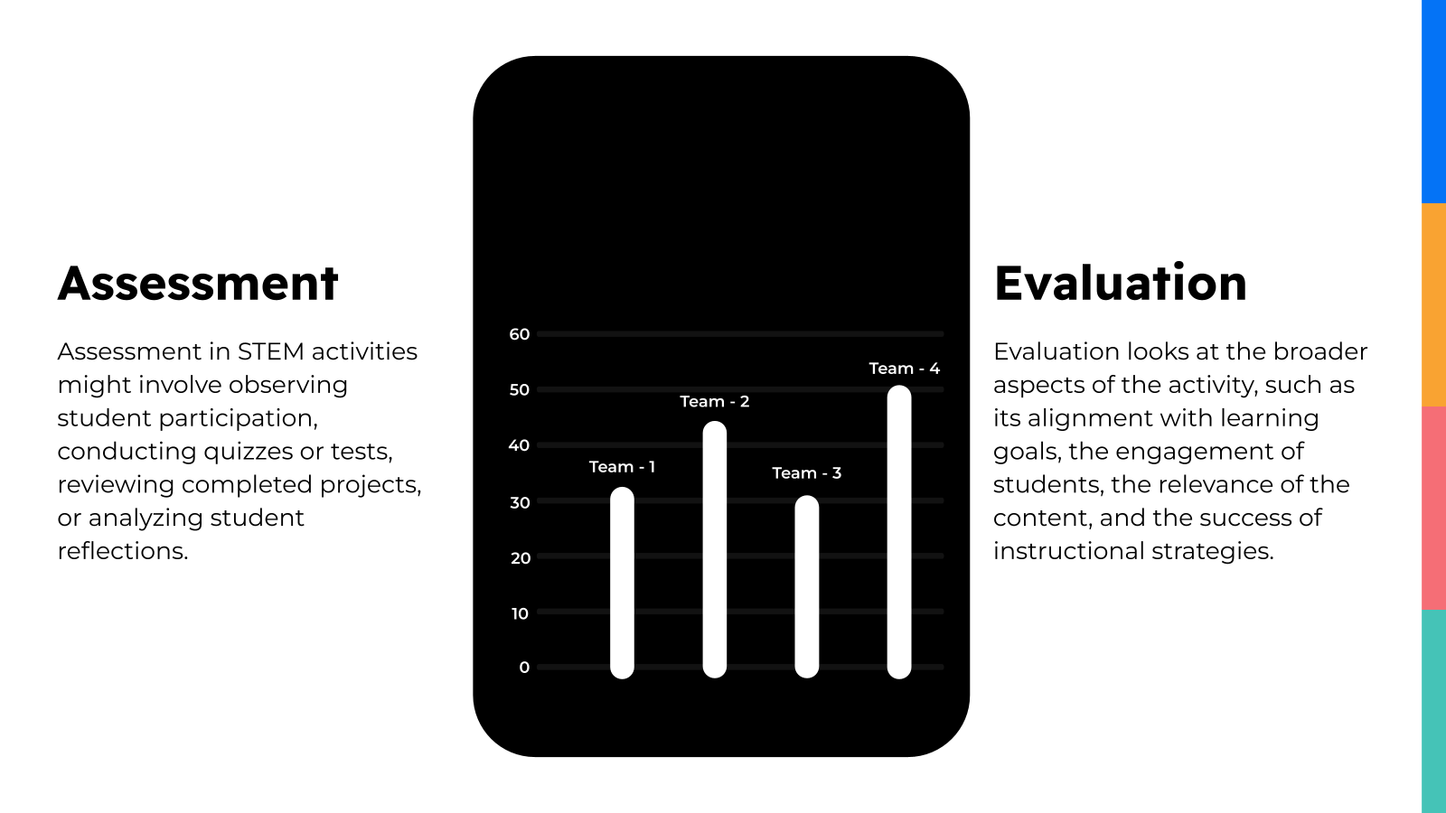 STEM Lesson Plan Template | Academic Presentation
