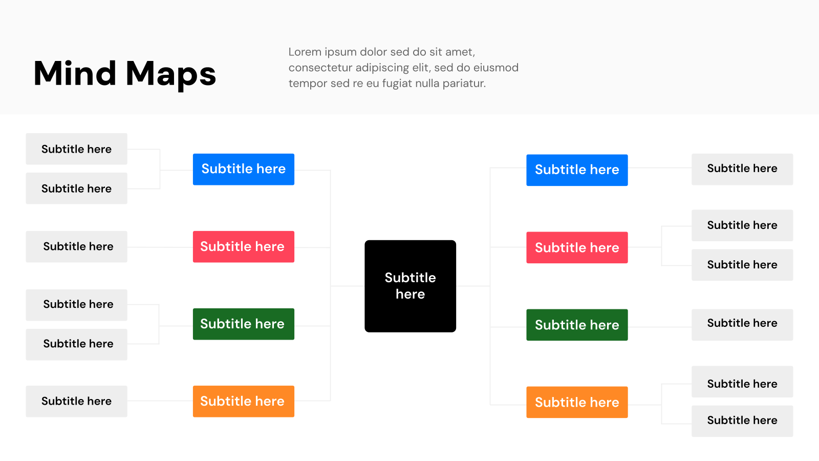 Mind Maps - SlidesAI Blog
