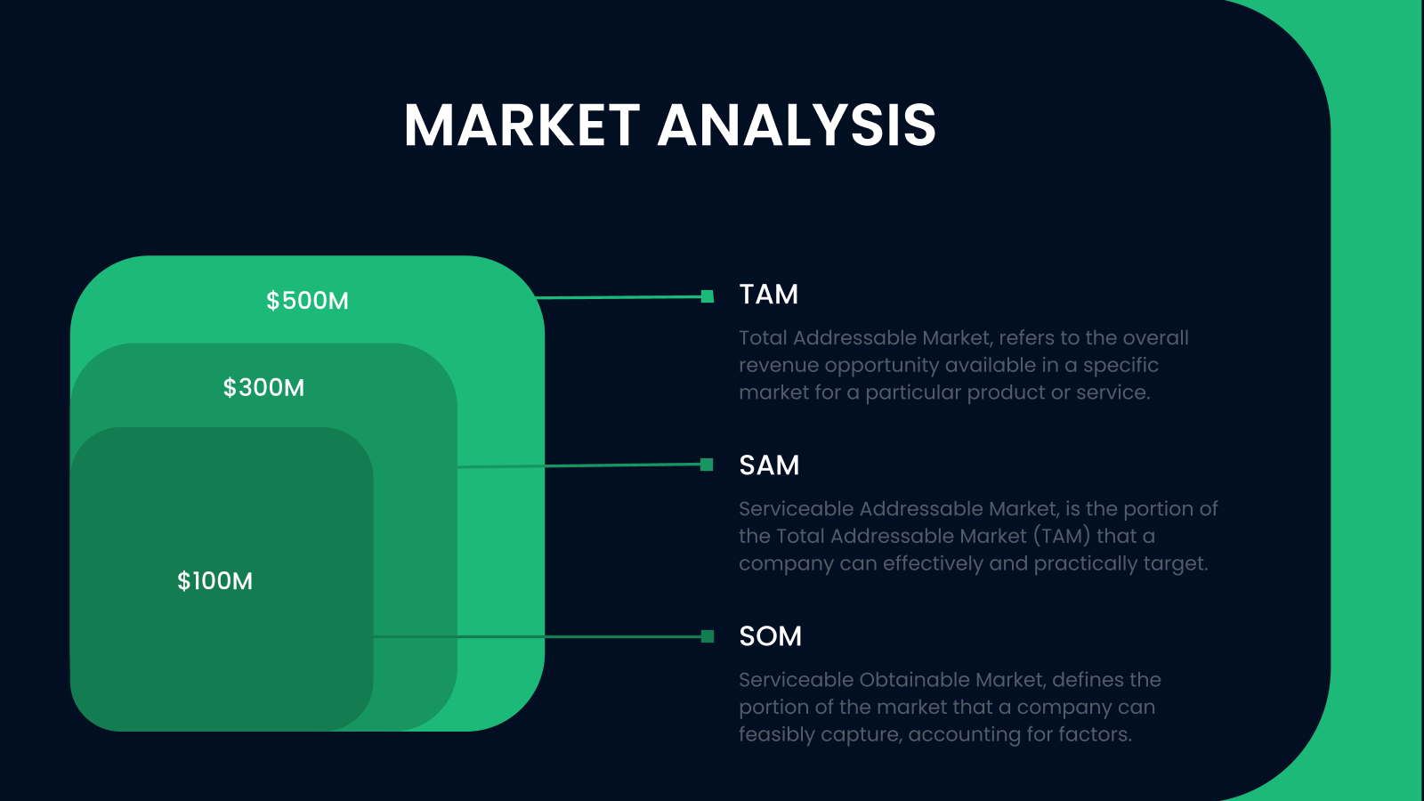 Company Report Template | Annual & Monthly Performance