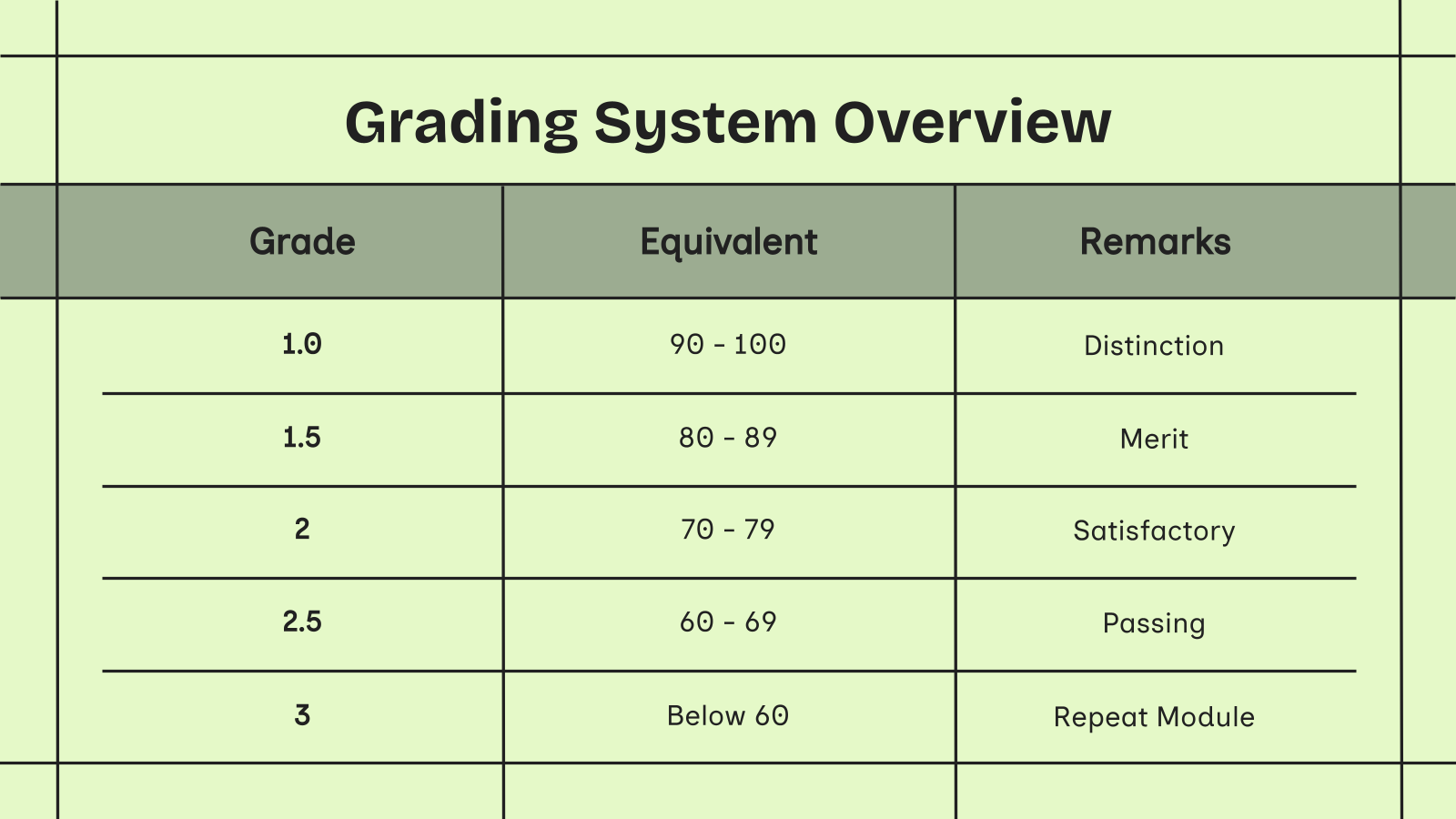 Pre-designed Class Orientation Presentation Template