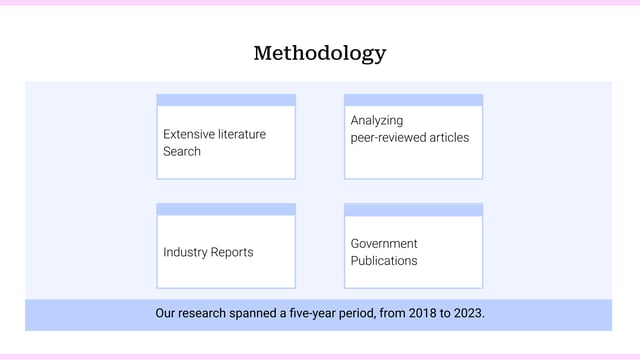 Research Review Template: Free Download | SlidesAI