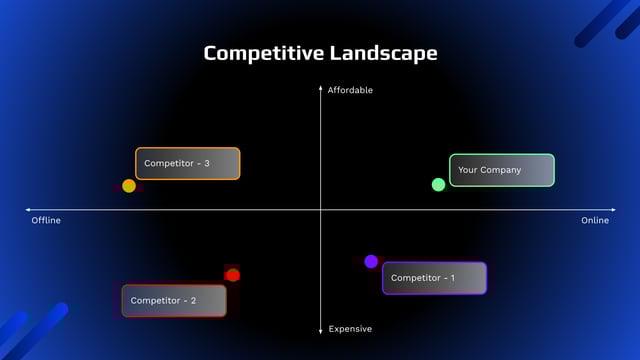 Tech Startup Pitch Deck Template for Investors | SlidesAI