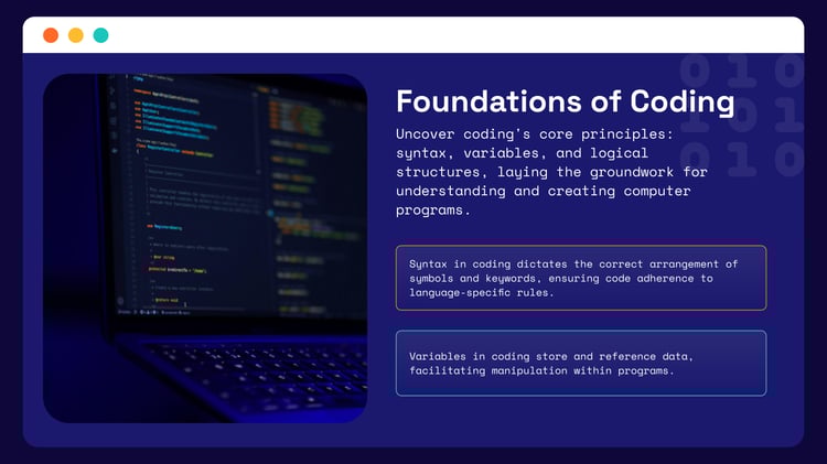 Coding Templates Computational Thinking Slides