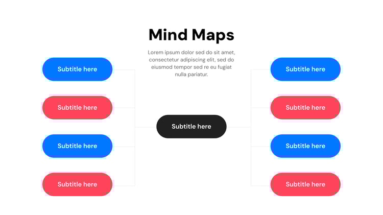 Mind Maps - SlidesAI Blog